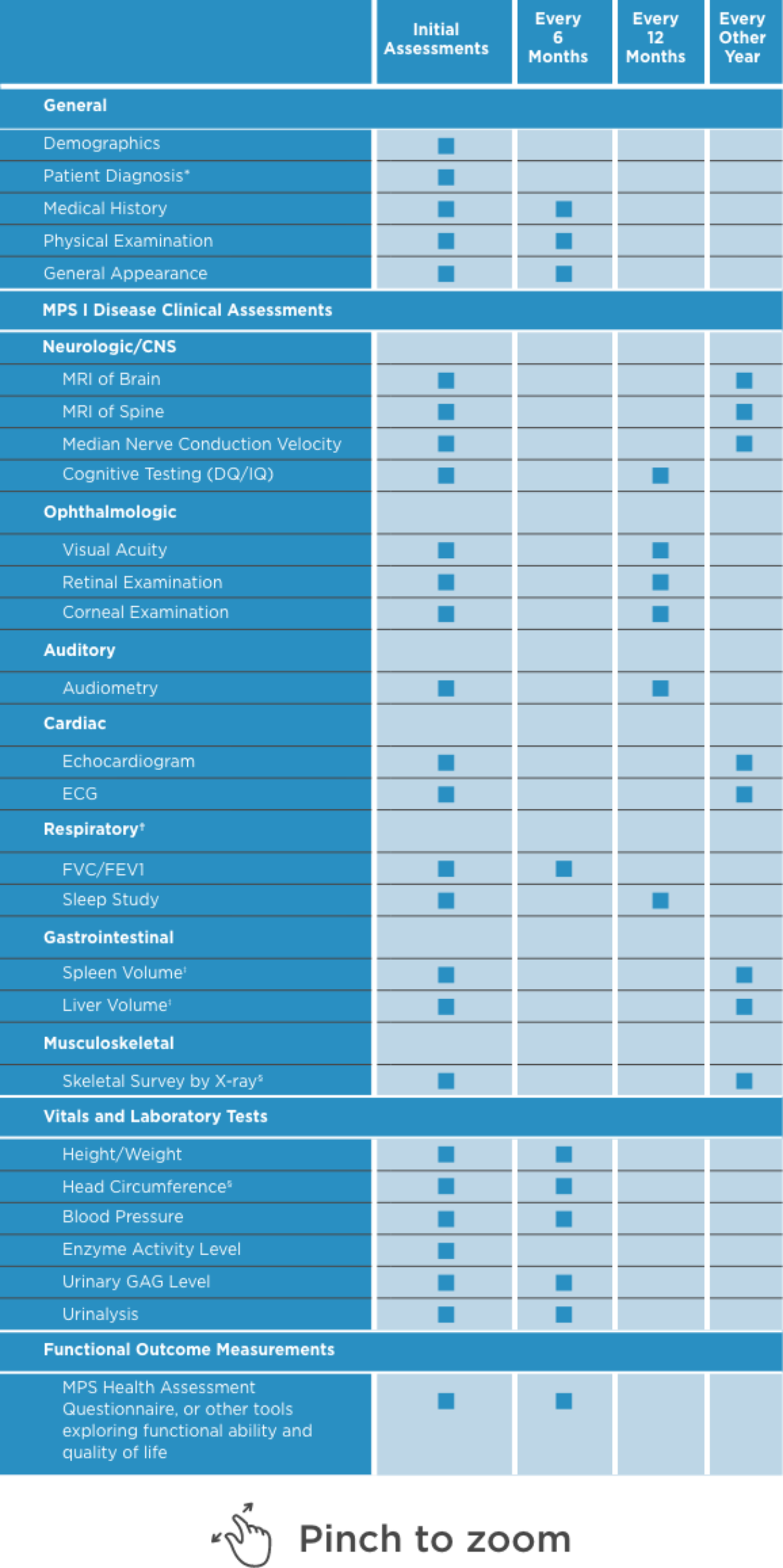 MONITORING AND ASSESSMENTS