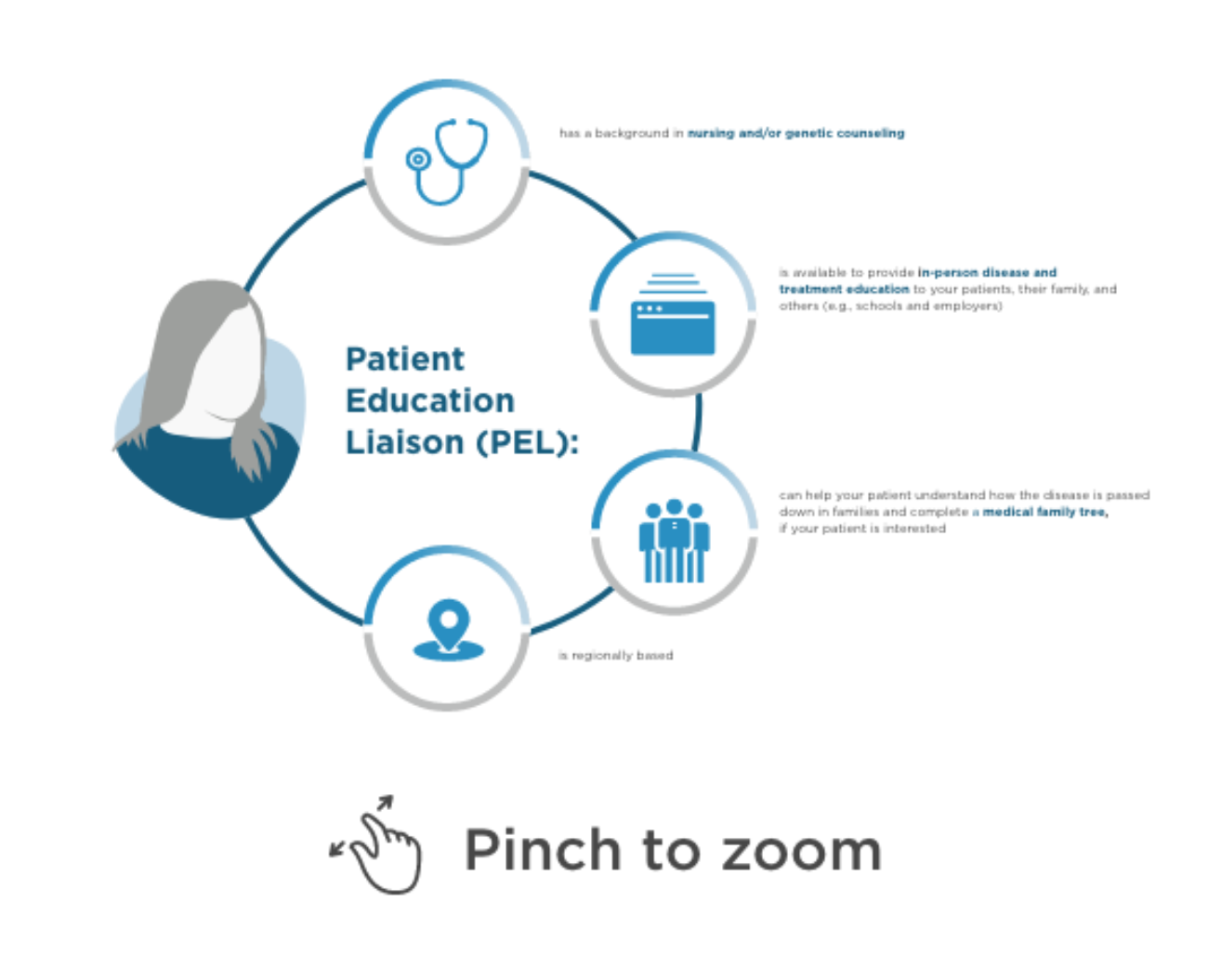 SUPPORT FOR YOUR PATIENTS