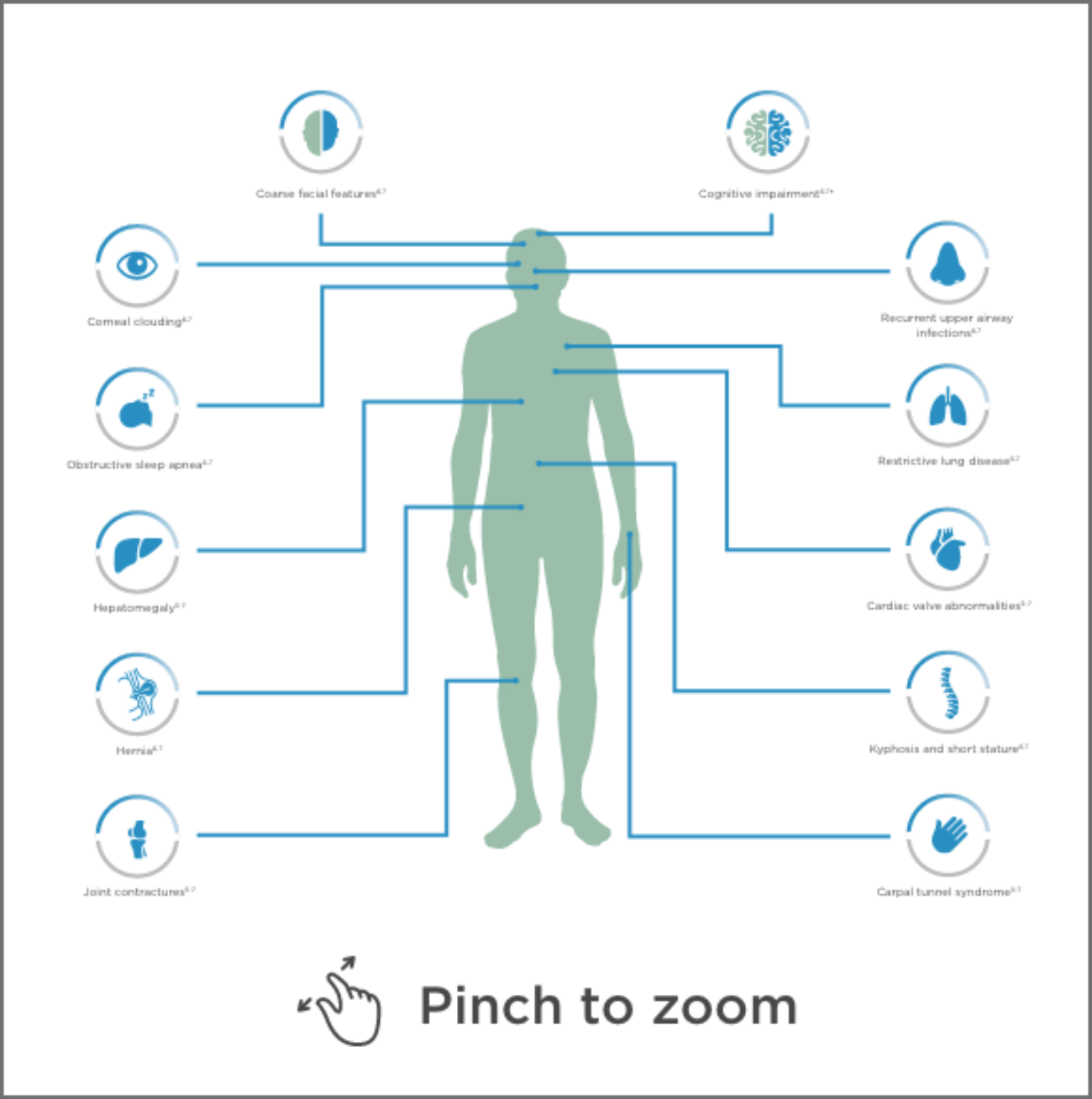CLINICAL PRESENTATION