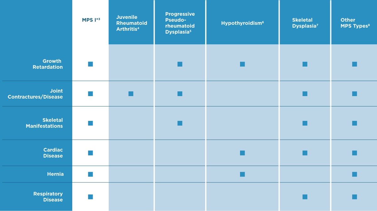 SUSPECT AND REFER EARLY
